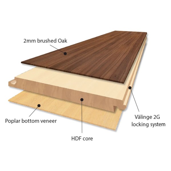 FinOak HDF Wall cladding – Engineered Wood Flooring – Sensational ...